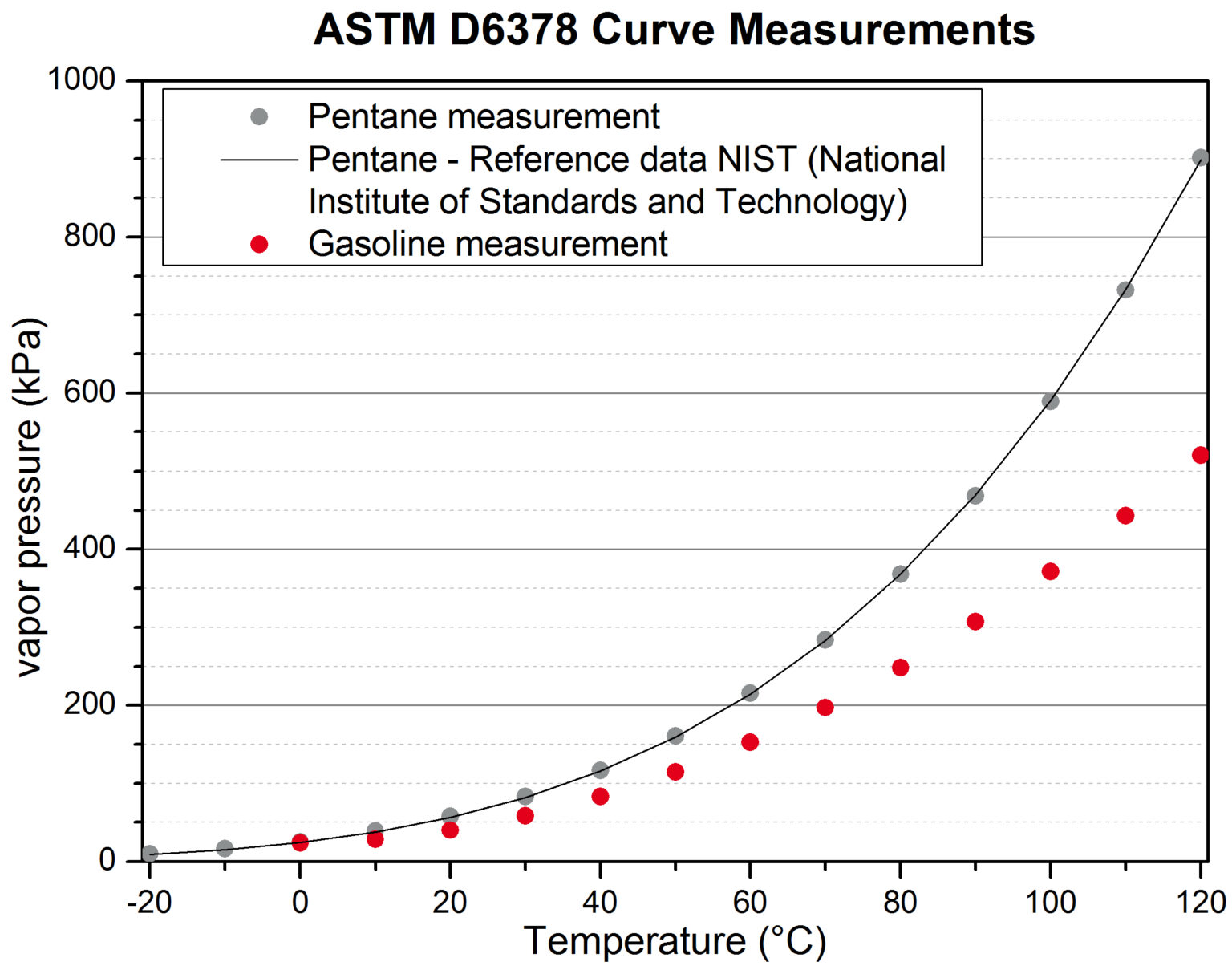 Vapor Pressure Testing - eralytics