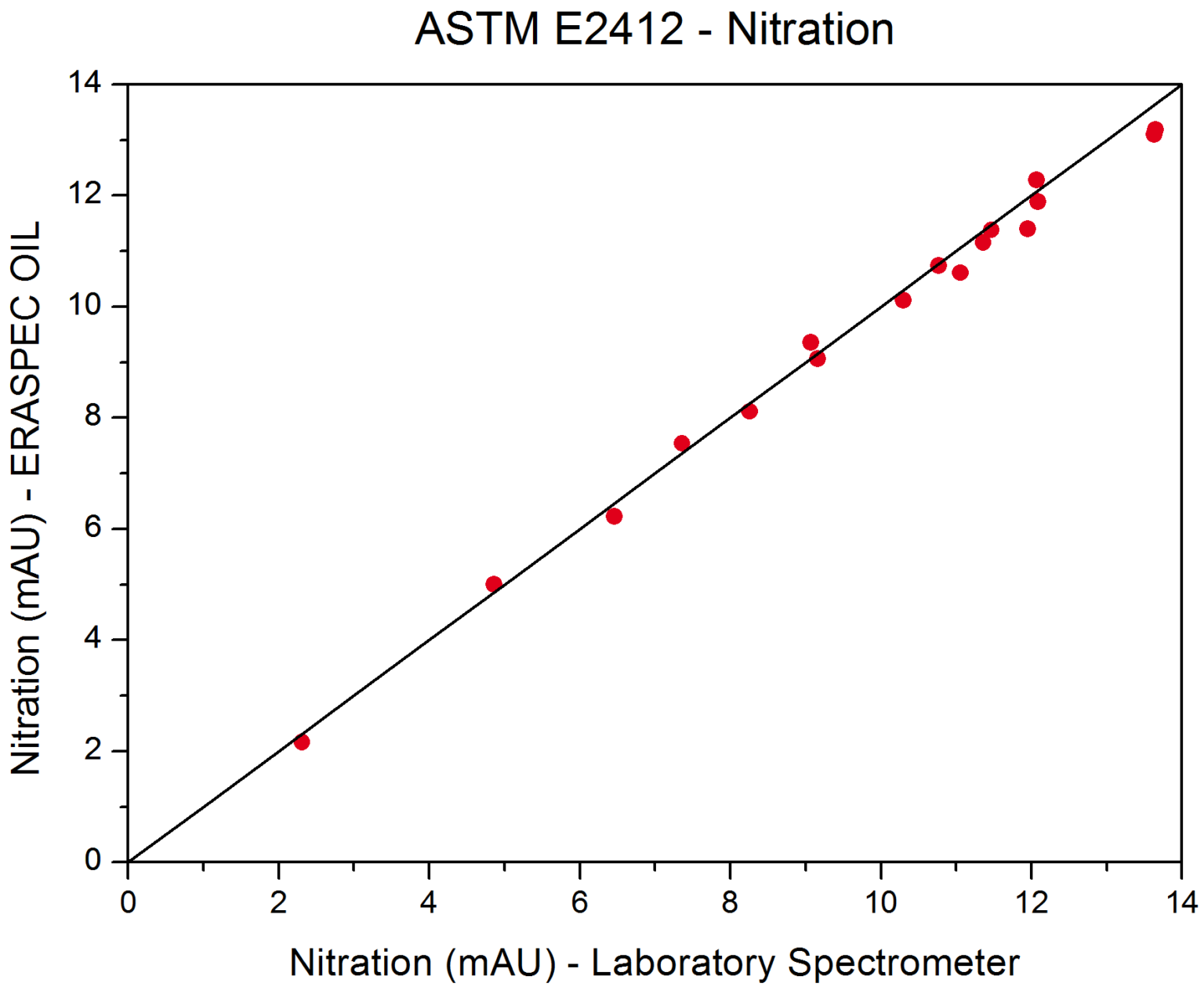eraspec oil - eralytics