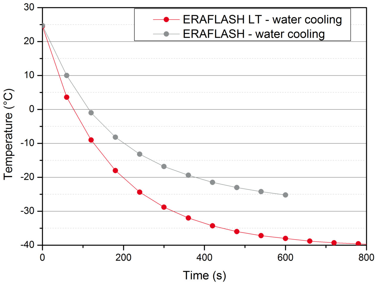 eraflash lt