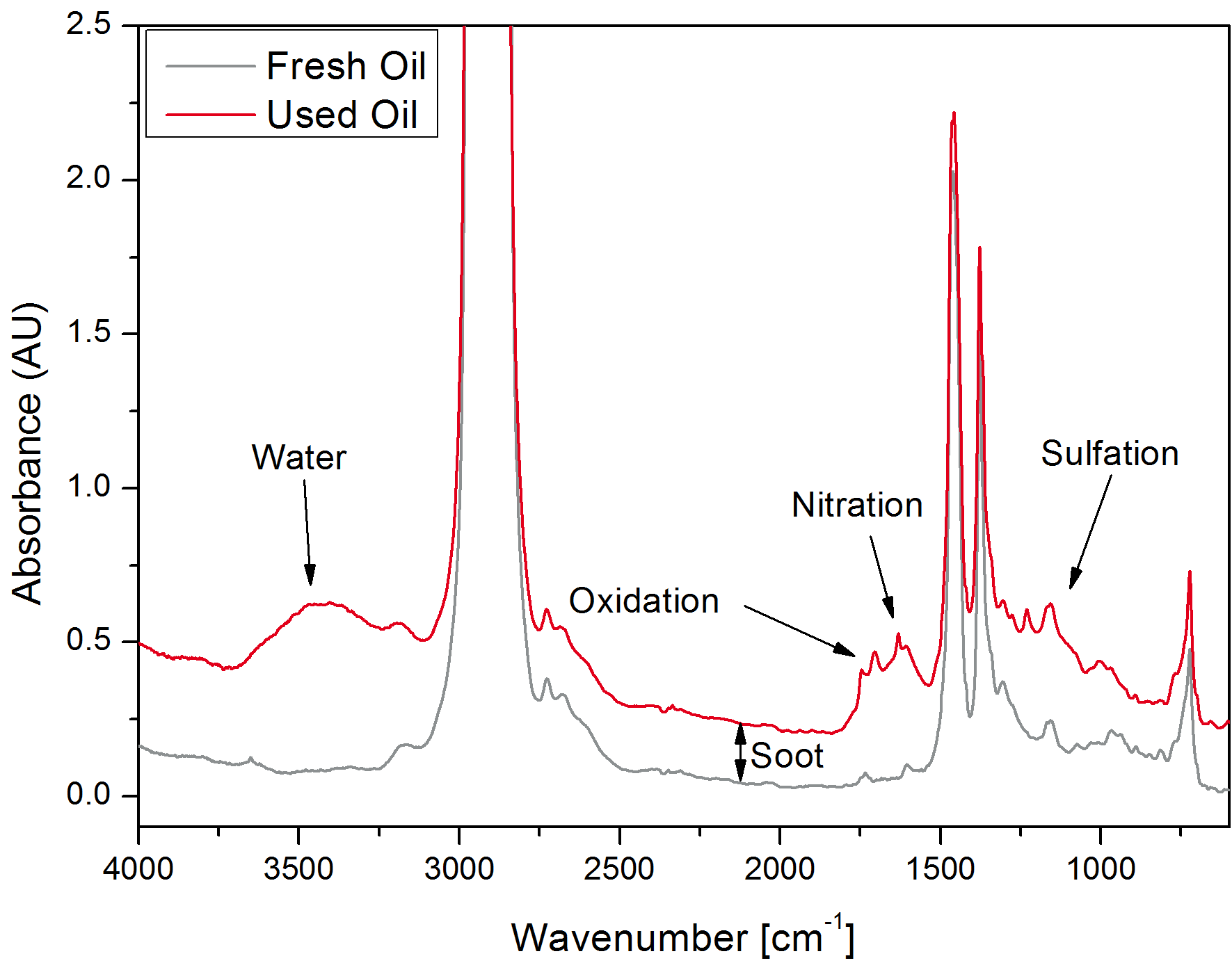 ERASPEC OIL - Portable FTIR Oil Analysis in Seconds