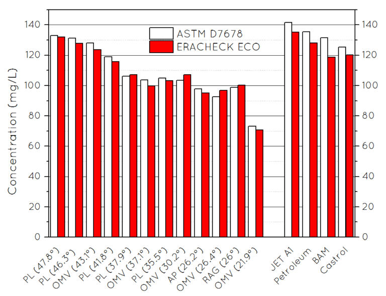 eracheck eco - eralytics
