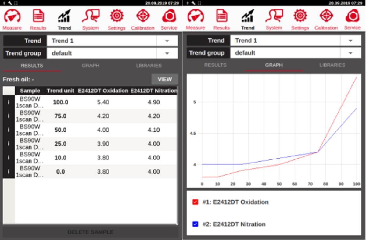 eraspec oil - eralytics