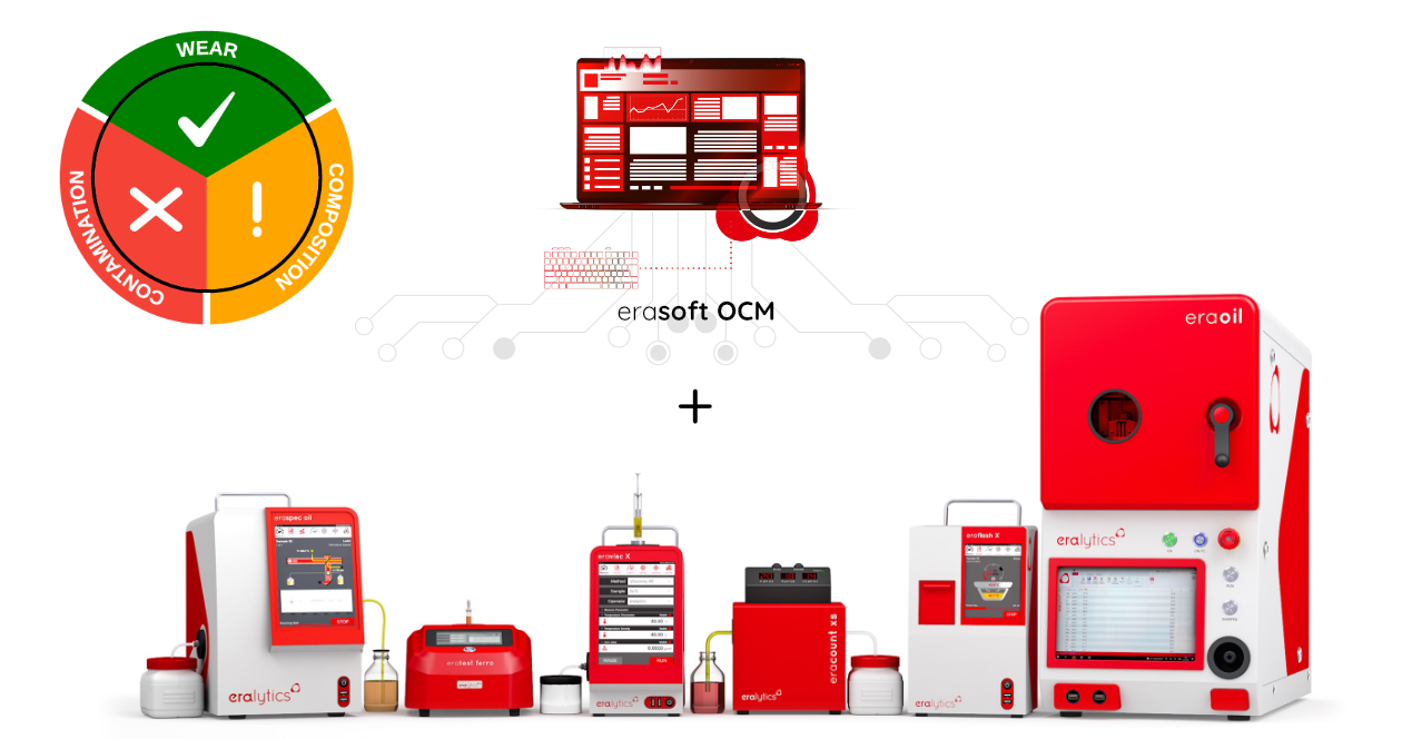 eralab OCM - eralytics