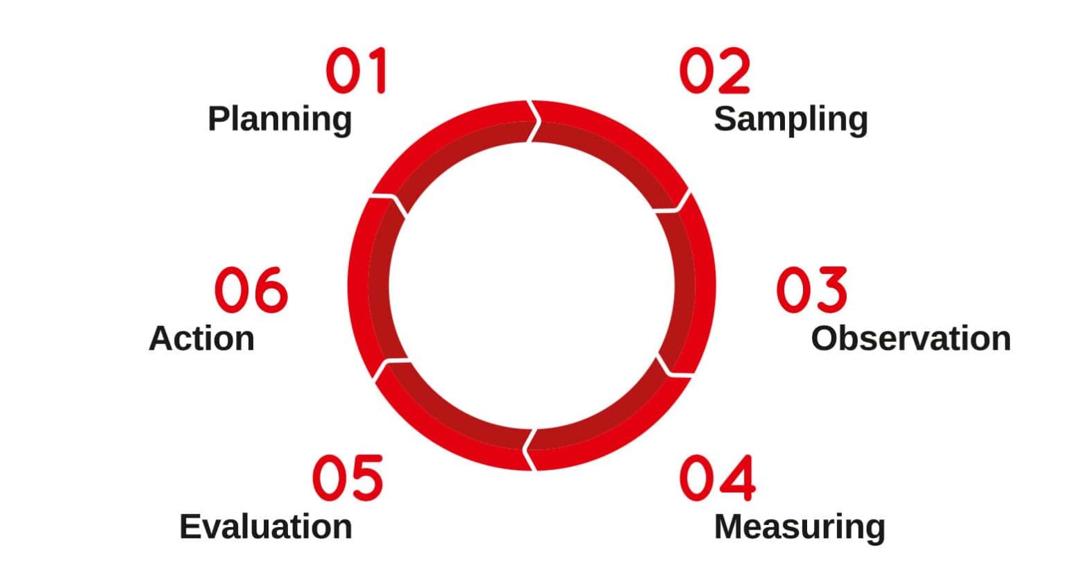 erasoft OCM - eralytics